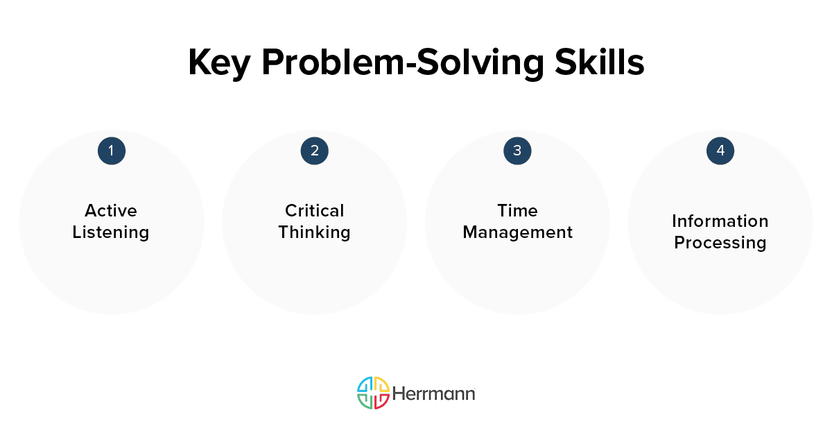 Problem-Solving Examples That Can Help Your Team Improve | Herrmann